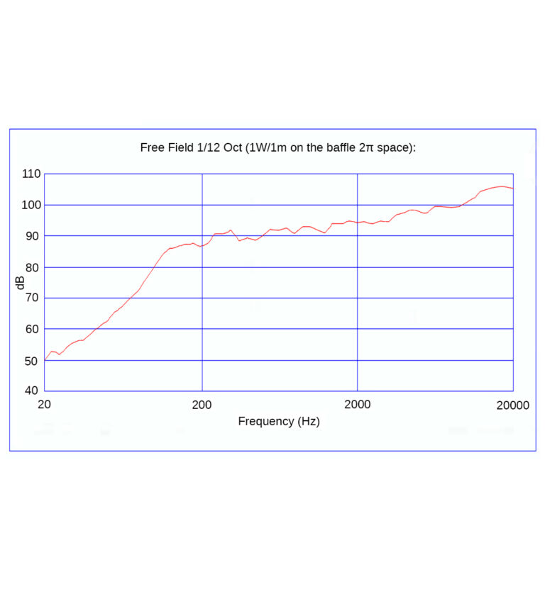 One Audio WB3.e (3″ Wideband speaker) – BladeICE